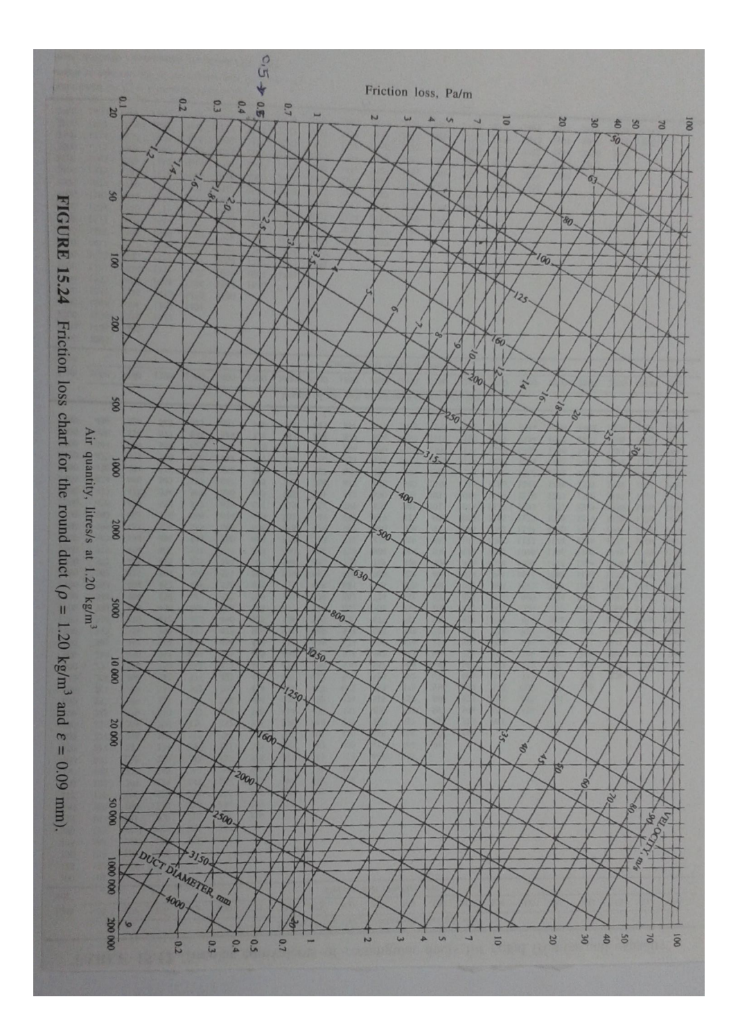 1. A high velocity duct system, as shown in the | Chegg.com