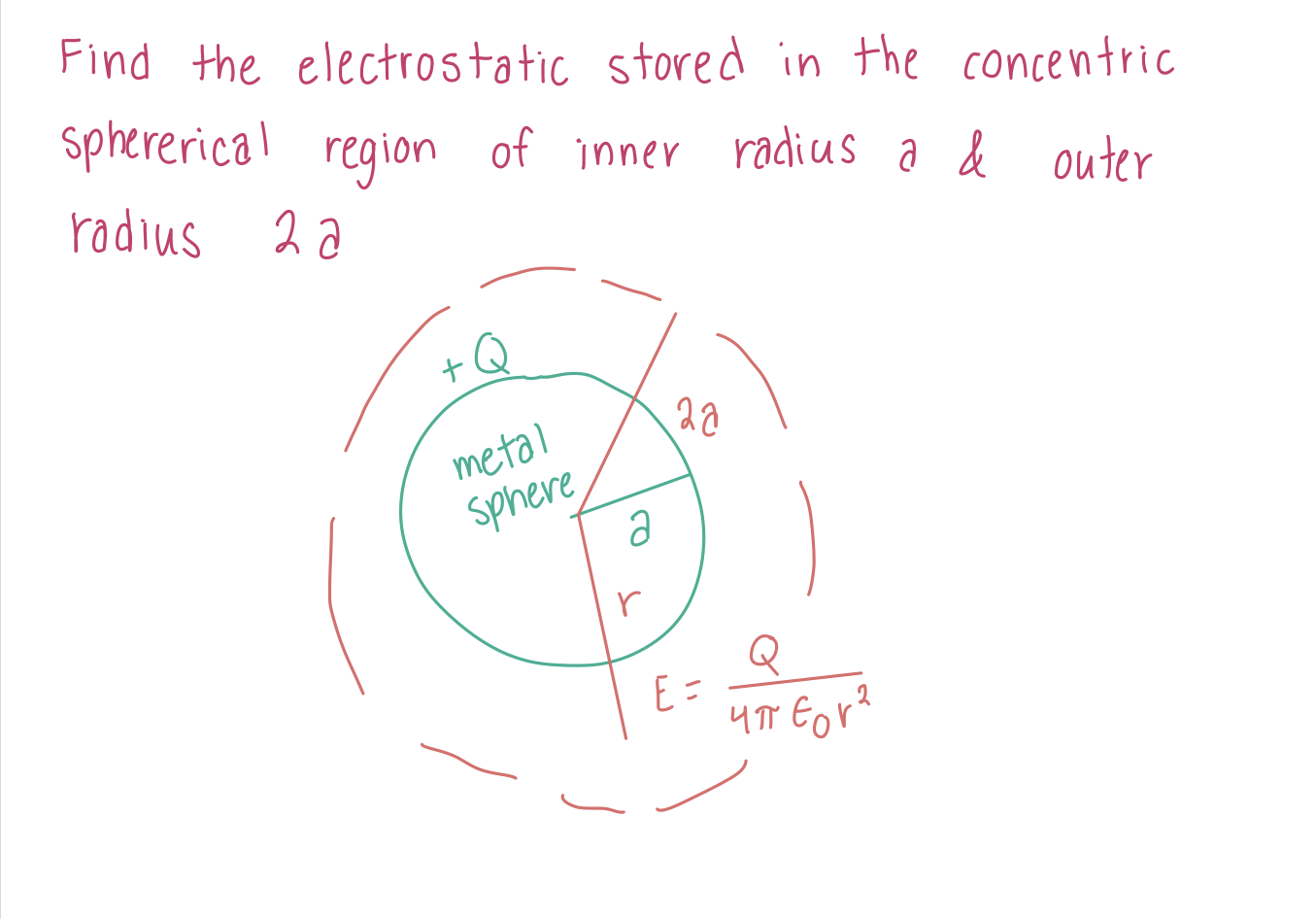 Solved Find the electrostatic stored in the concentric | Chegg.com