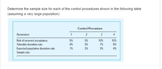 Solved Determine the sample size for each of the control | Chegg.com