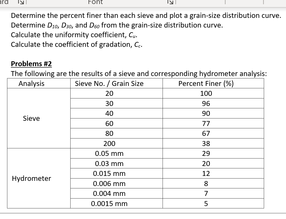 Solved ard צ1 Font Determine the percent finer than each | Chegg.com