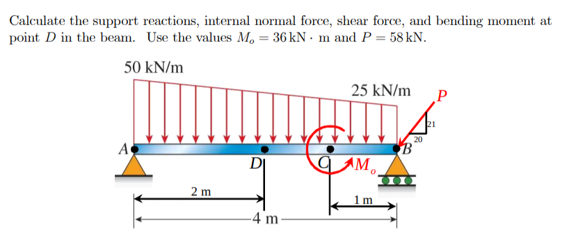 Solved Calculate the support reactions, internal normal | Chegg.com