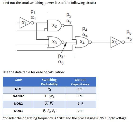 Solved Find out the total switching power loss of the | Chegg.com
