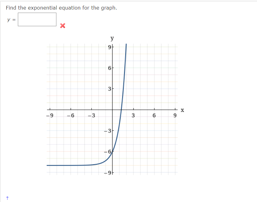 Solved Find the exponential equation for the graph. | Chegg.com