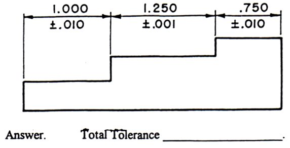 Solved What is the total tolerance in the length of this | Chegg.com