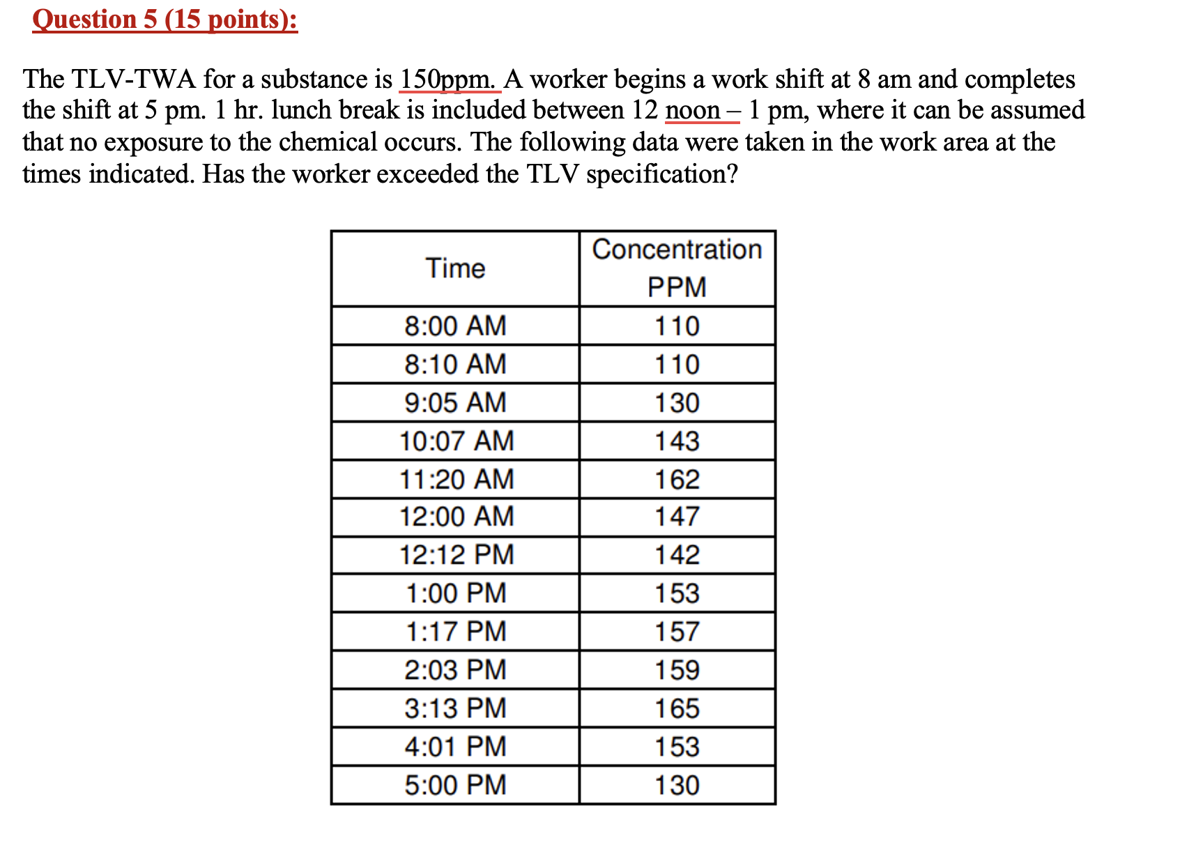 Solved The TLV-TWA for a substance is 150 ﻿ppm . ﻿A worker | Chegg.com
