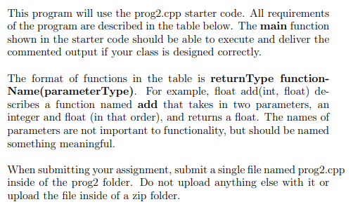 Solved Requirements Description public: This constructor | Chegg.com