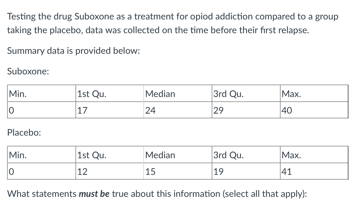 Solved Testing the drug Suboxone as a treatment for opiod | Chegg.com