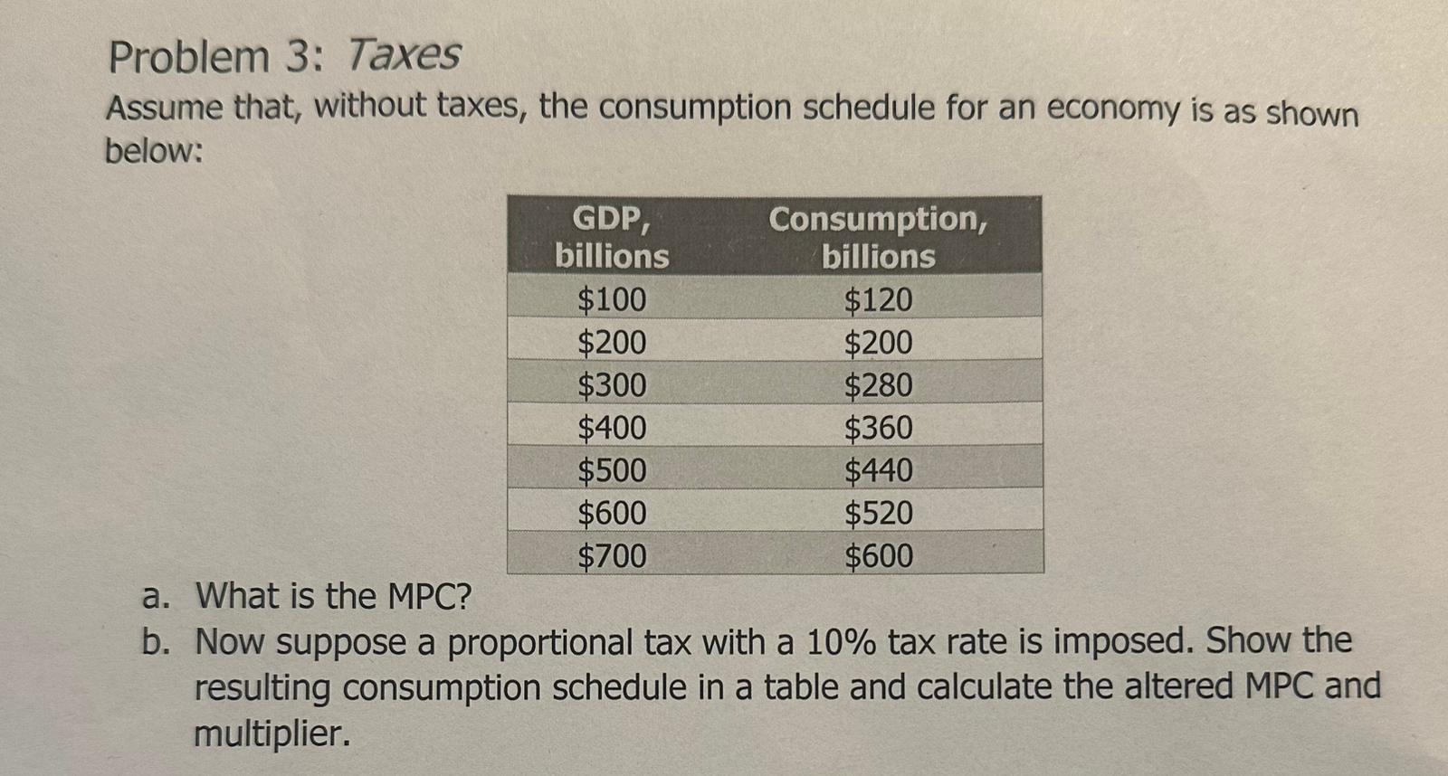 Solved Problem 3: Taxes Assume that, without taxes, the | Chegg.com Solved Problem 3: Taxes Assume that, without taxes, the | Chegg.com