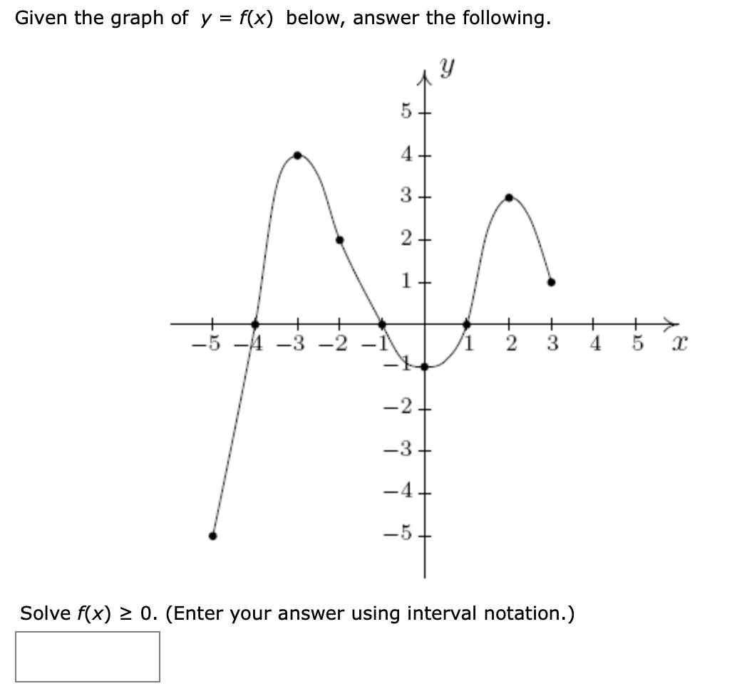 Solved Given The Graph Of Y F x Below Answer The Chegg
