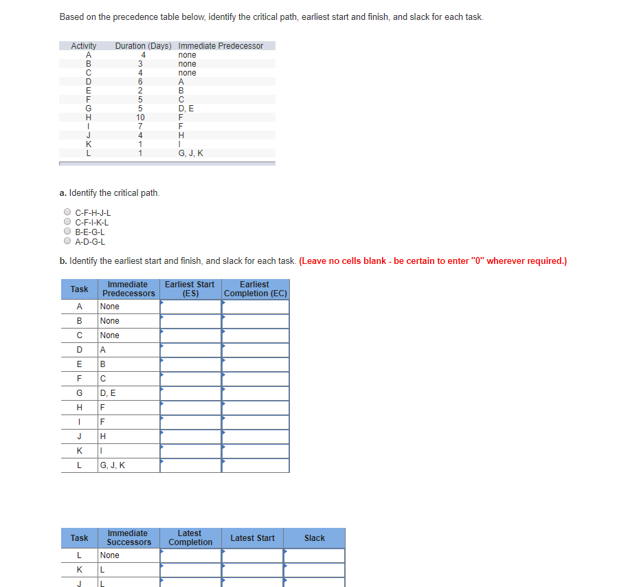 Solved Based on the precedence table below, identify the | Chegg.com