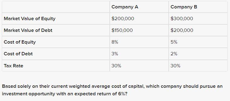 Solved Based solely on their current weighted average cost | Chegg.com