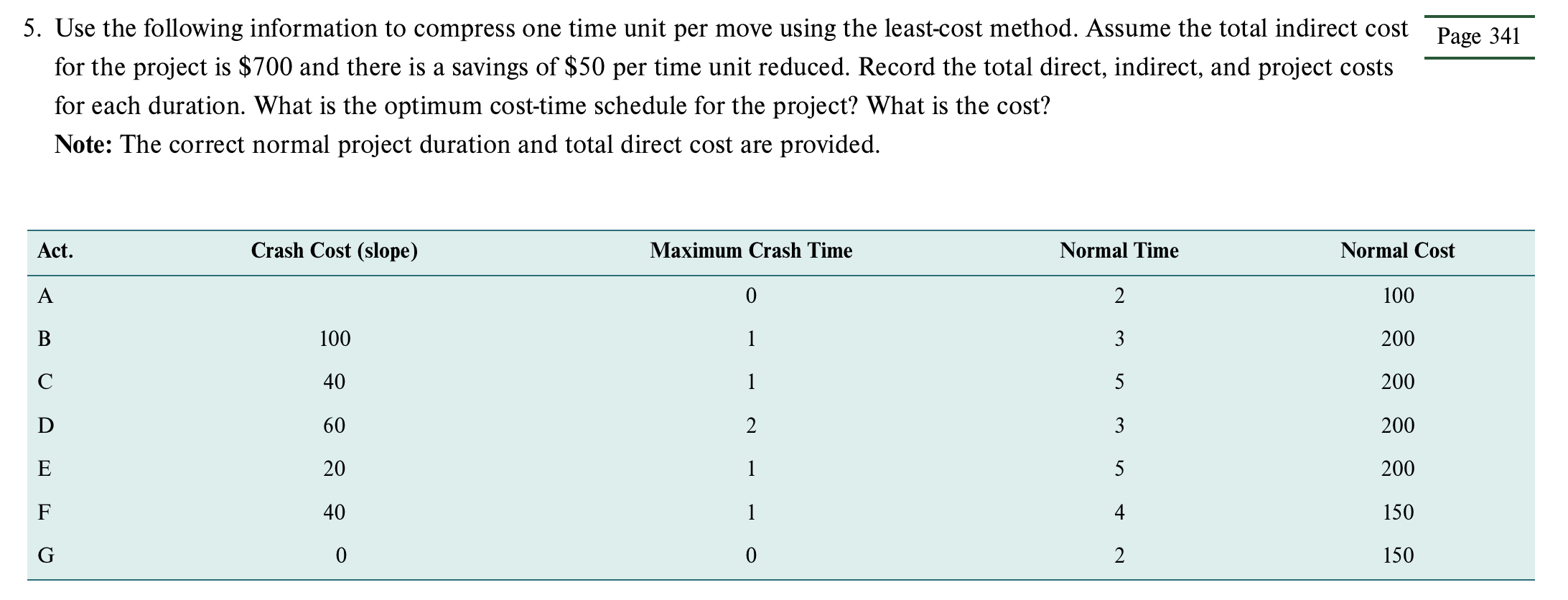 Solved 5. Use the following information to compress one time | Chegg.com