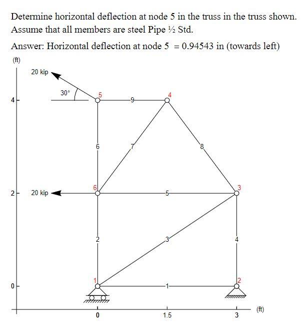 Solved Determine horizontal deflection at node 5 in the | Chegg.com