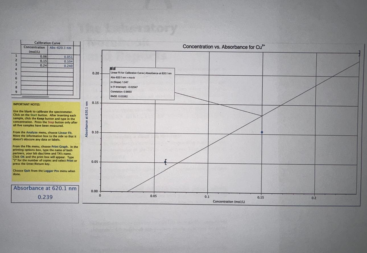 Solved PART A. Absorption Spectrum of a Food Coloring | Chegg.com