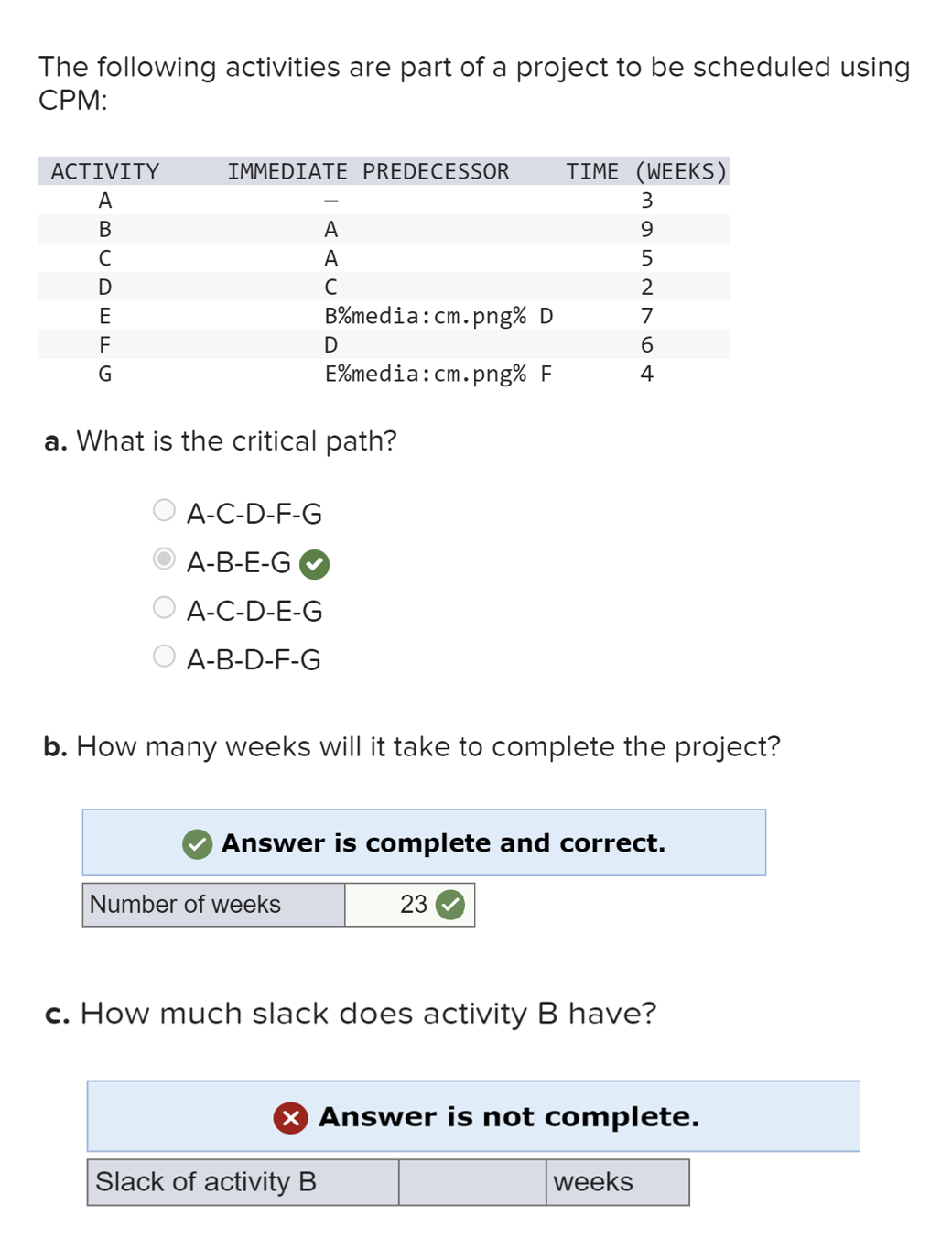 Solved The following activities are part of a project to be | Chegg.com