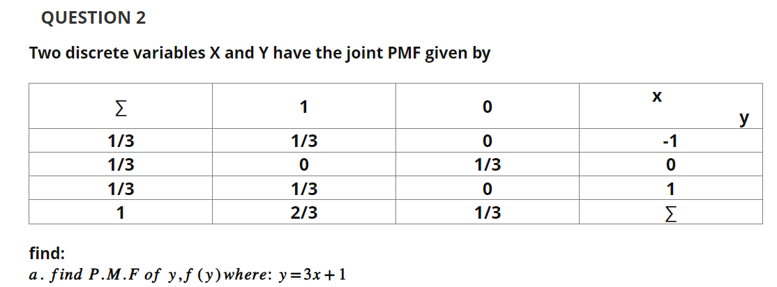 Two discrete variables X and Y have the joint PMF | Chegg.com