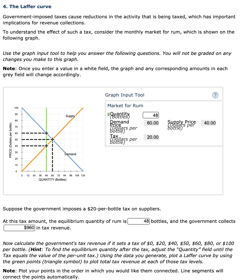 Solved 4. The Laffer curve Government-imposed taxes cause | Chegg.com