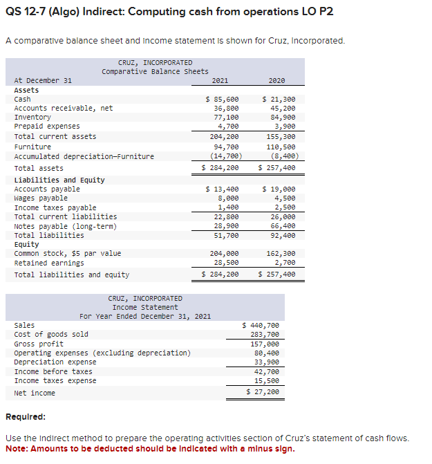 Solved A comparatlve balance sheet and Income statement Is | Chegg.com Solved A comparatlve balance sheet and Income statement Is | Chegg.com