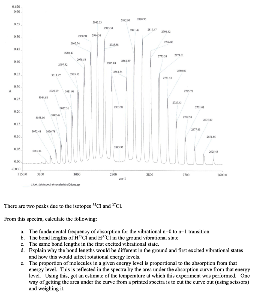 Solved There are two peaks due to the isotopes 35Cl and | Chegg.com