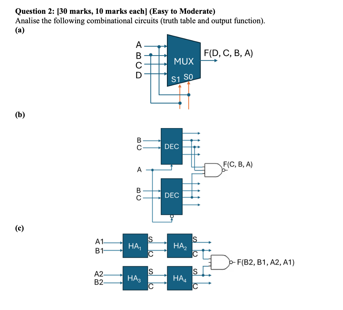 Question 2: [30 ﻿marks, 10 ﻿marks each] (Easy to | Chegg.com