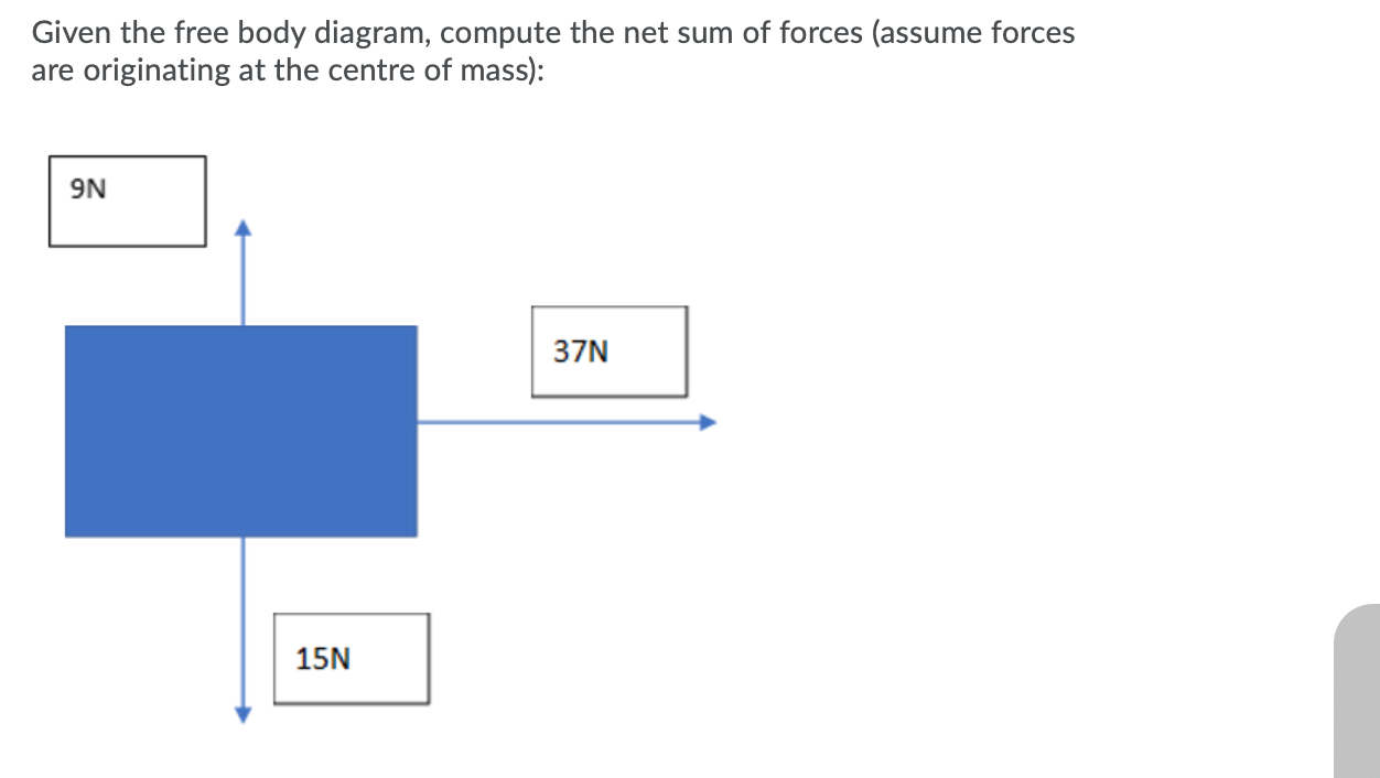 Solved Given the free body diagram, compute the net sum of | Chegg.com
