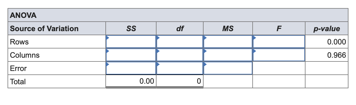 Solved The following observations were obtained when | Chegg.com