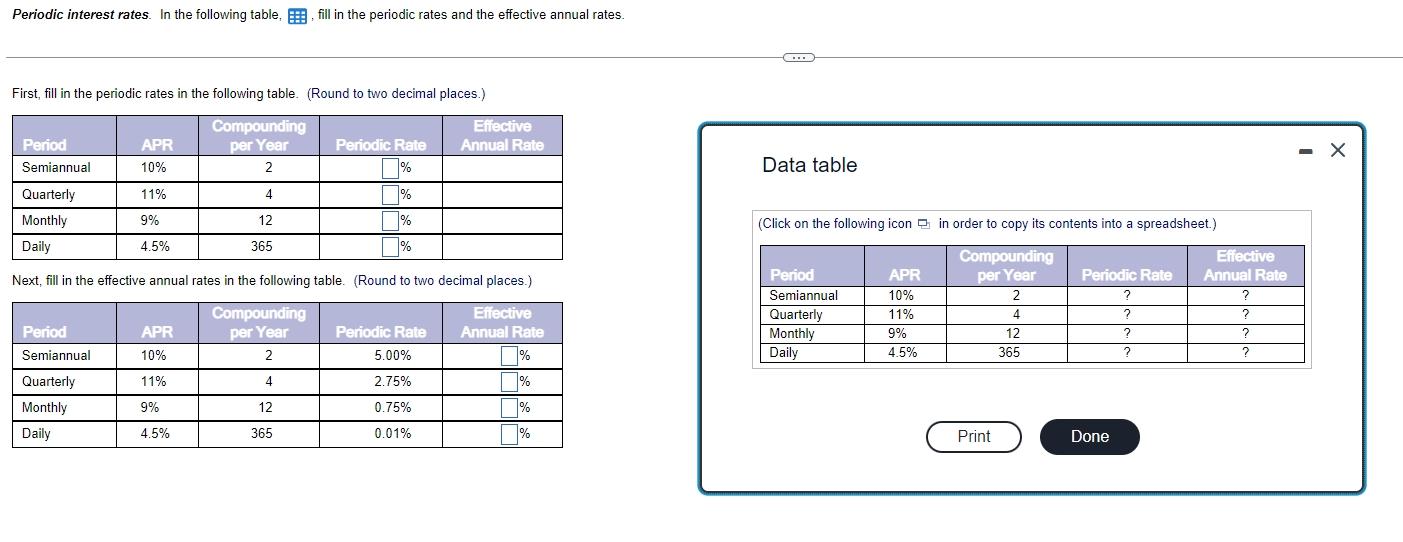 Solved Periodic interest rates. In the following table, , | Chegg.com