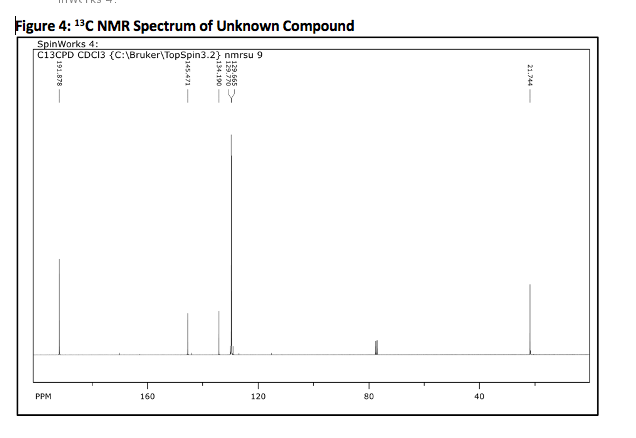 Solved Determine the structure of the unknown C8H8O by using | Chegg.com