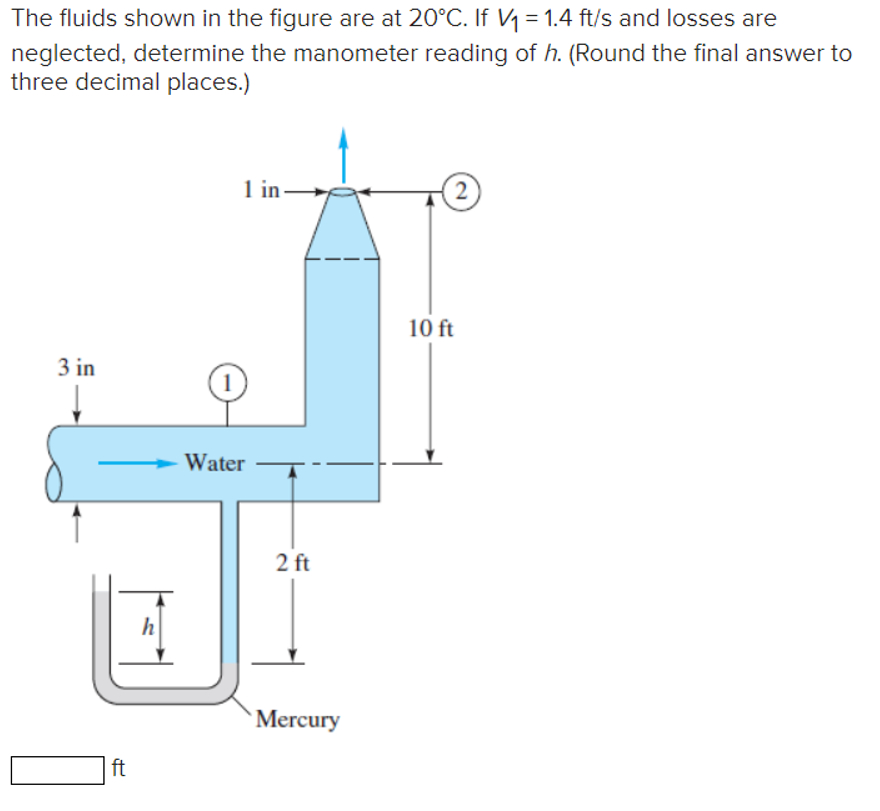 Solved The fluids shown in the figure are at 20°C. ﻿If | Chegg.com