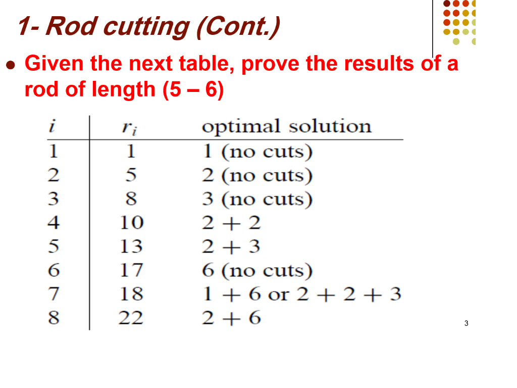 Solved 1- Rod cutting • Input: A length n and table of | Chegg.com