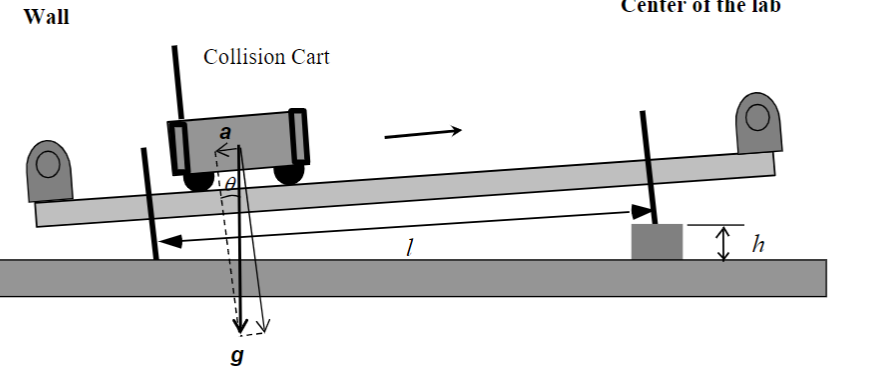 Solved Calculate the theoretical value of acceleration | Chegg.com