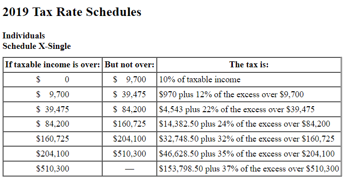 Solved 2019 Tax Rate Schedules Individuals Schedule X-Single | Chegg.com