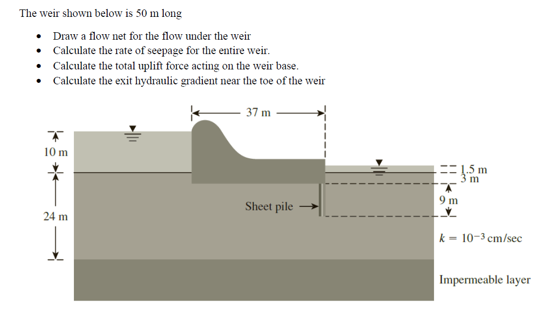 Solved The weir shown below is 50 m long . Draw a flow net | Chegg.com