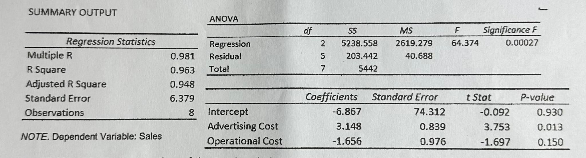 Solved What is the proportion of the total variation in | Chegg.com