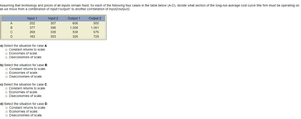 Solved Assuming that technology and prices of all inputs | Chegg.com