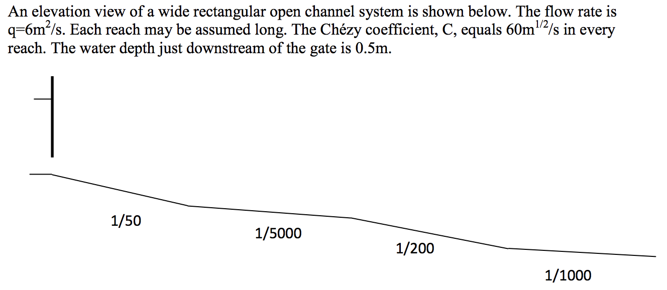 Solved An elevation view of a wide rectangular open channel | Chegg.com