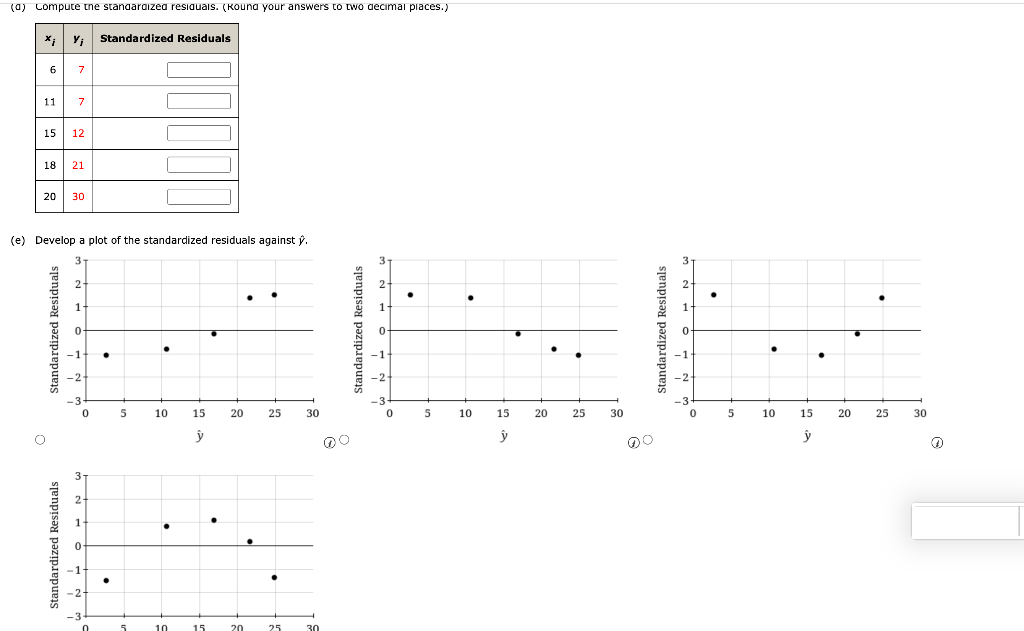 Solved Given are data for two variables, x and y. x: 6 11 15 | Chegg.com