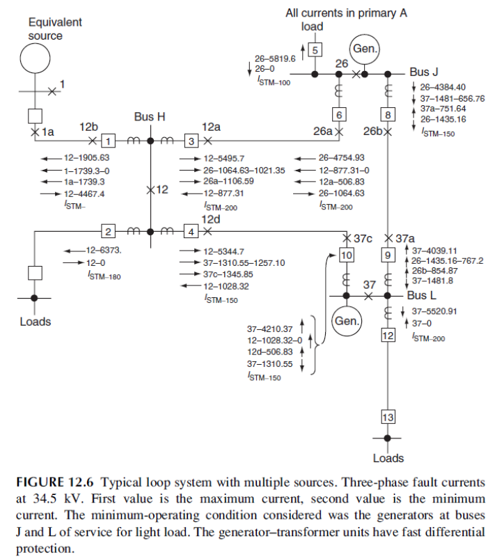 Solved 12.2 In the loop system of Figure 12.4, set and | Chegg.com