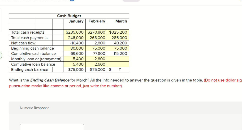 Solved What is the Ending Cash Balance for March? All the | Chegg.com