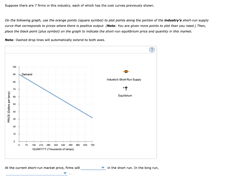 6. Deriving the short-run supply curve Consider the | Chegg.com