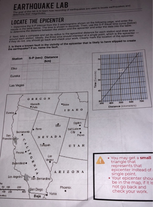 Solved EARTHQUAKE LAB The goal of this lab is to loam how | Chegg.com