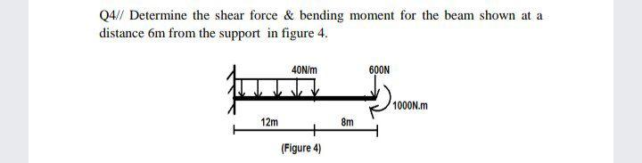 Solved Q4/ Determine the shear force & bending moment for | Chegg.com