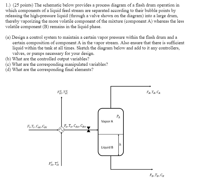 Solved 1.) (25 points) The schematic below provides a | Chegg.com