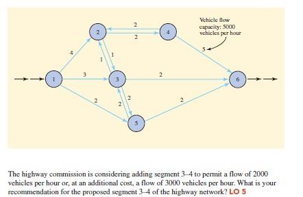 Solved 33. Maximizing Traffic Flow. For the following | Chegg.com