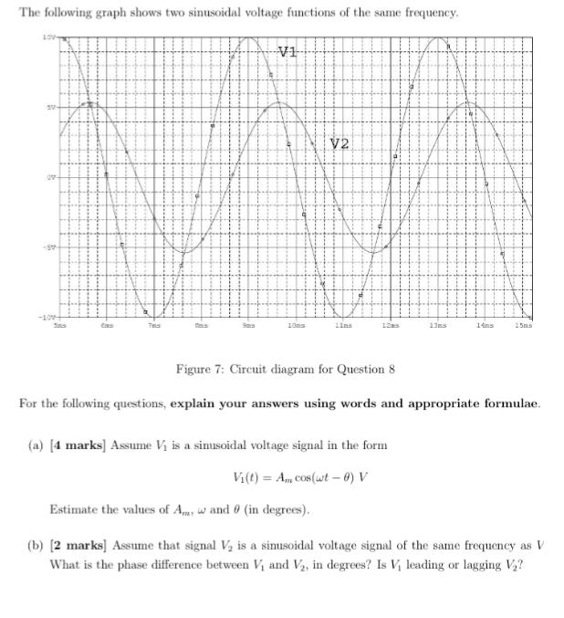Solved The following graph shows two sinusoidal voltage | Chegg.com