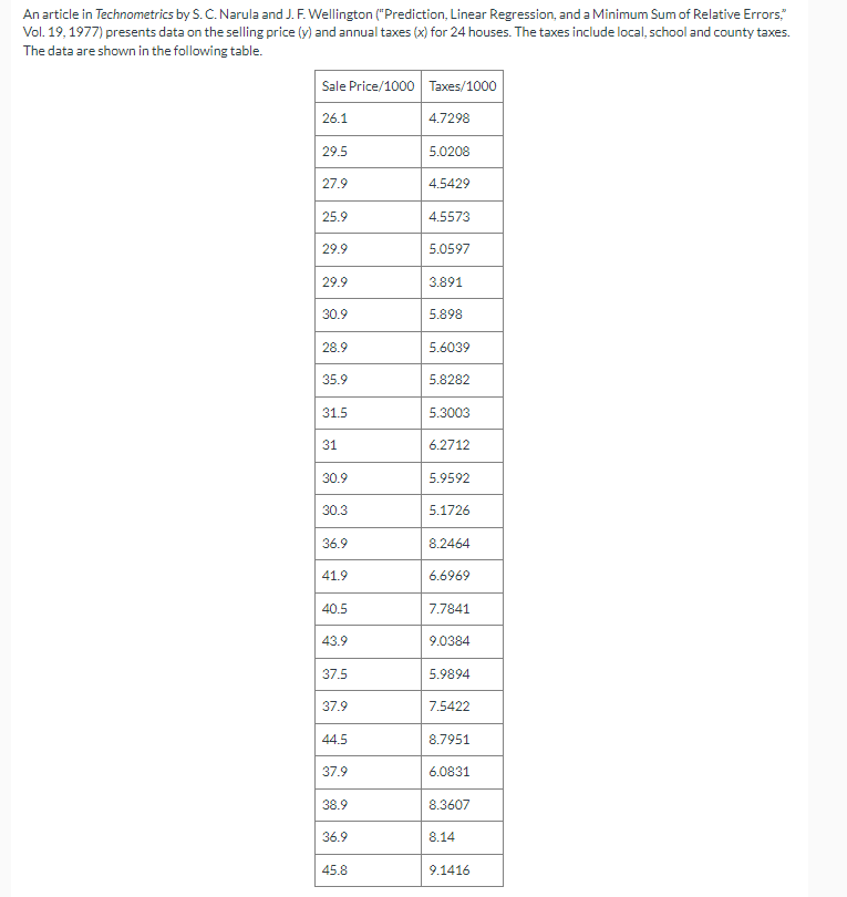 Solved An article in Technometrics by S. C. Narula and J. F. | Chegg.com