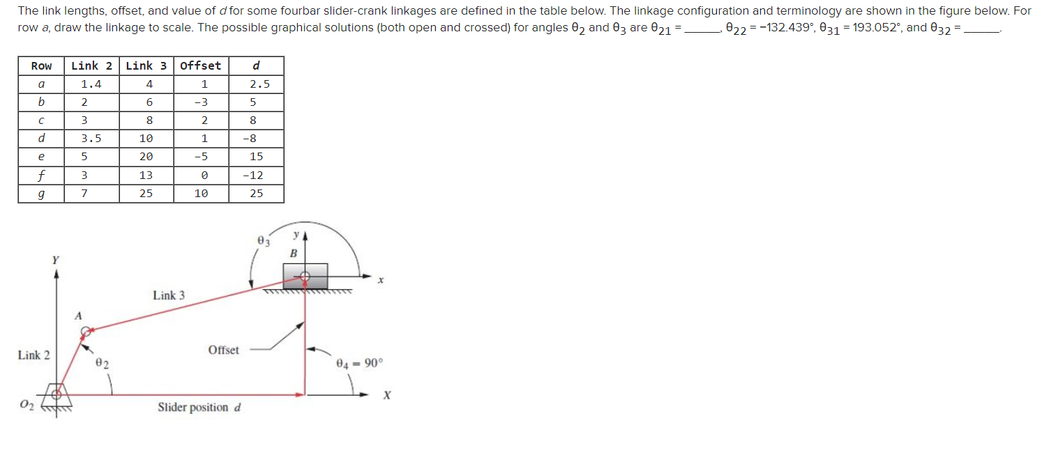 Solved row a, draw the linkage to scale. The possible | Chegg.com