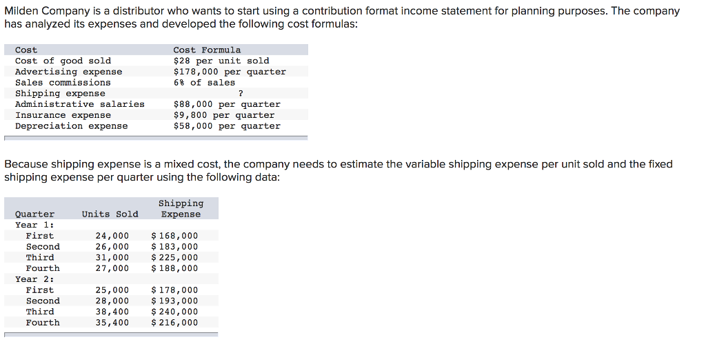 Solved Milden Company Is A Distributor Who Wants To Start Chegg