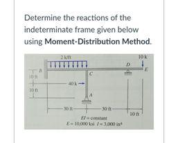 Solved Determine the reactions of the indeterminate frame | Chegg.com