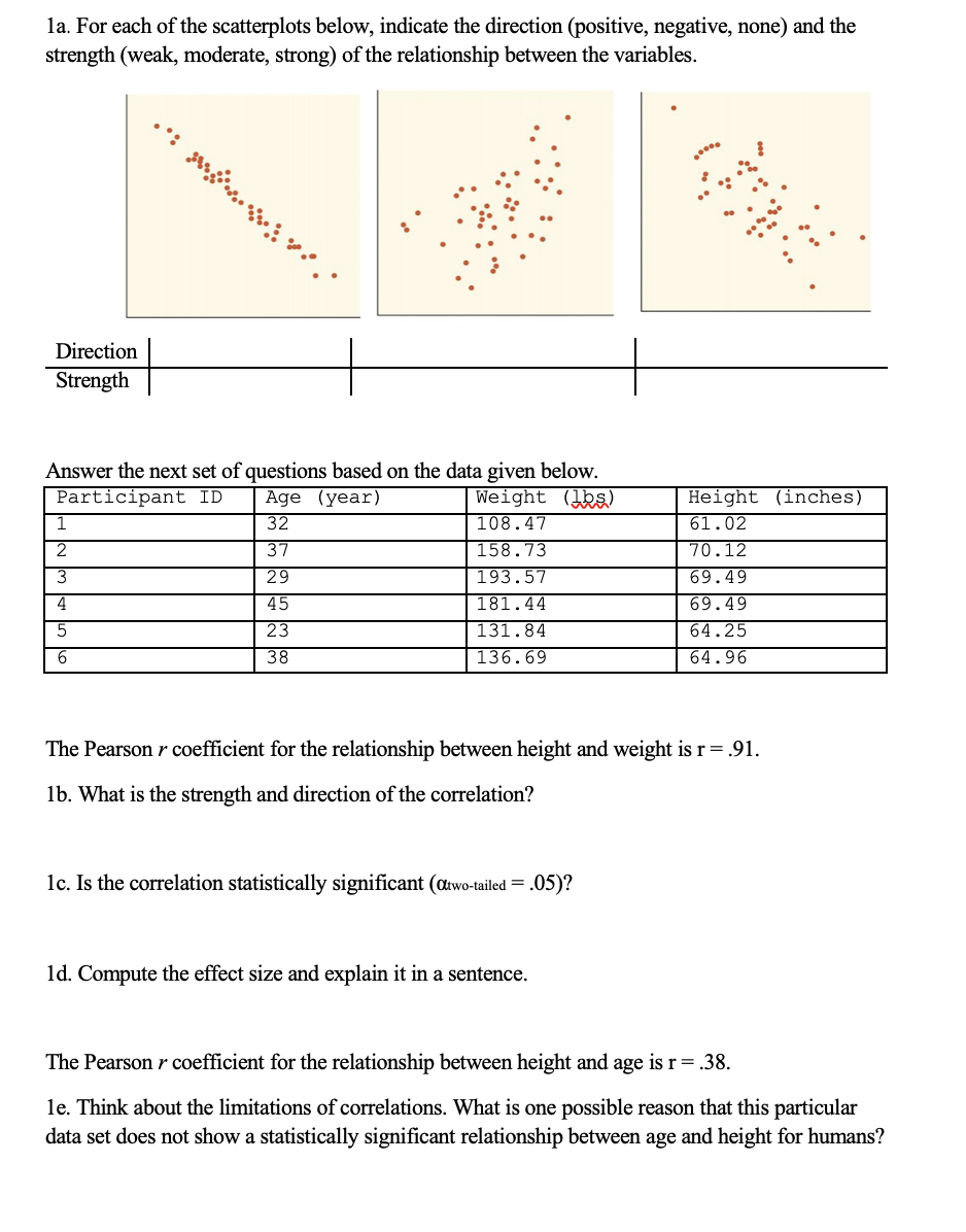 Solved 1a. For each of the scatterplots below, indicate the | Chegg.com